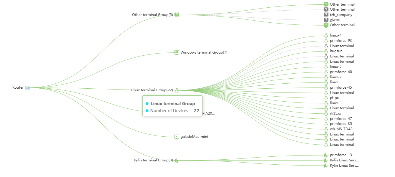 AINA Cruiser - IoT Network and Device Autonomous OAM Platform