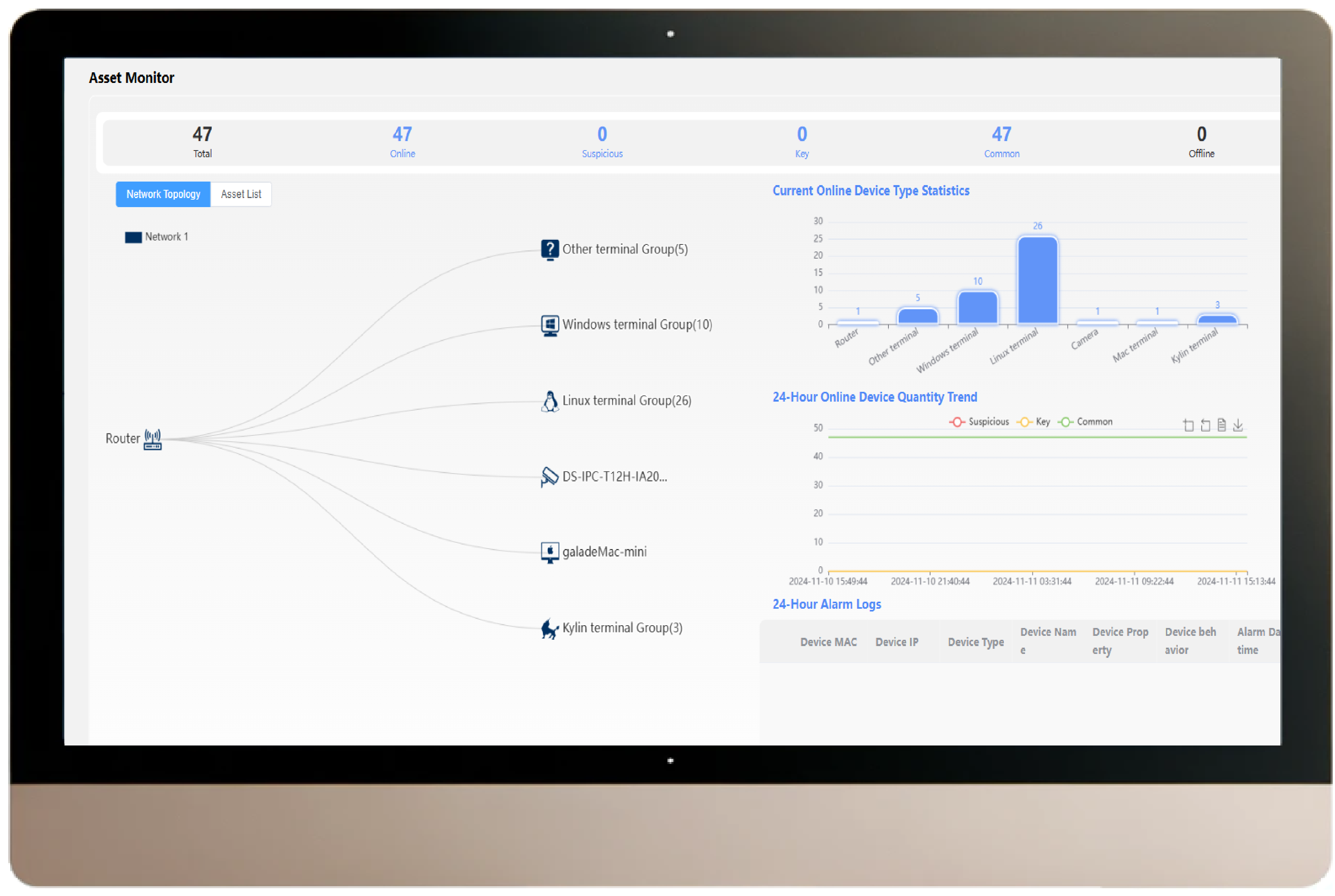 AINA Cruiser - IoT Network and Device Autonomous OAM Platform